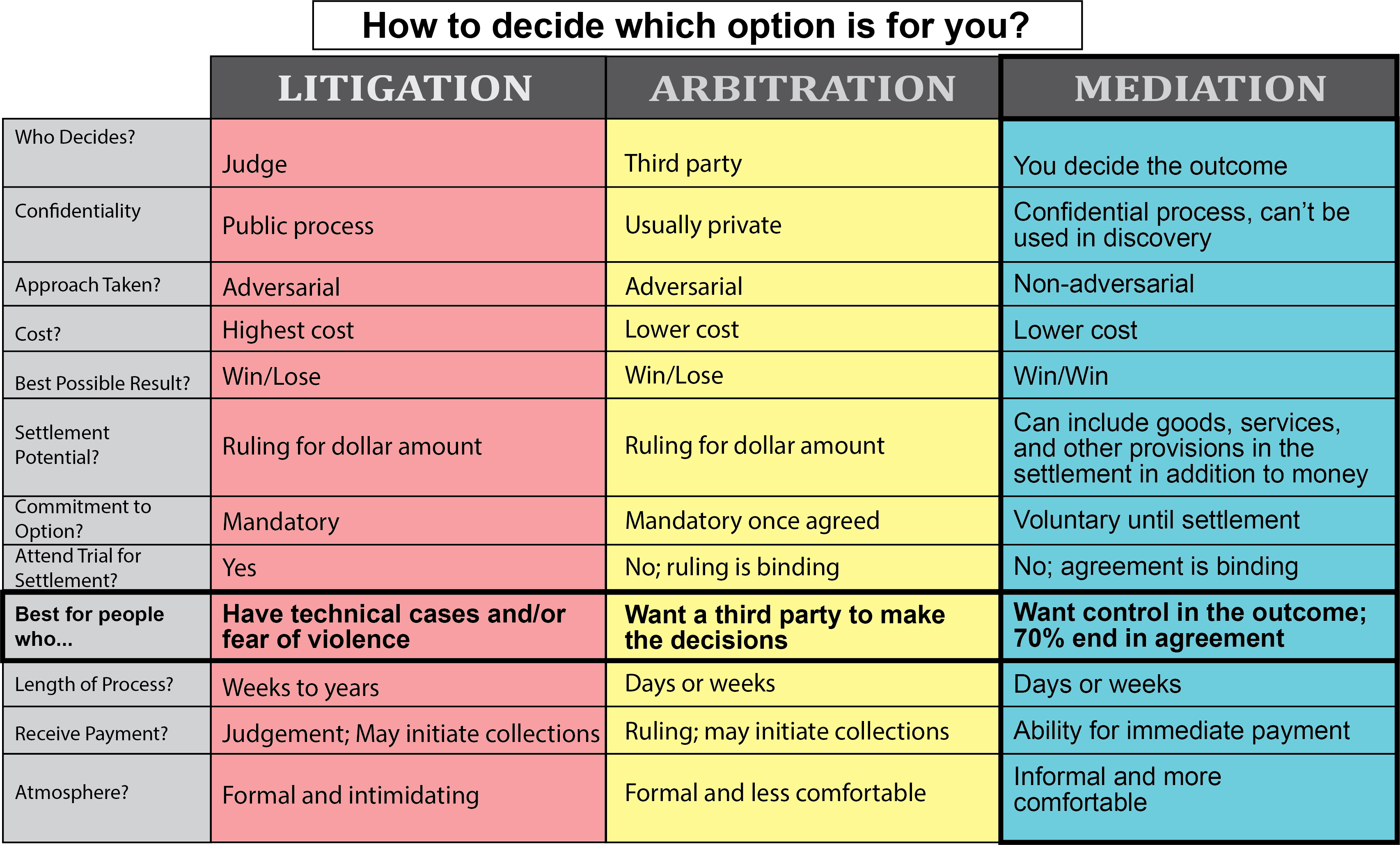 Commercial Mediation – NVMS